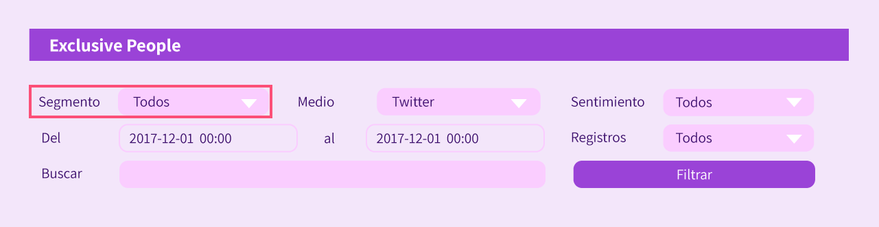 Exclusive People: Identifica a los usuarios más cercanos a tu marca
