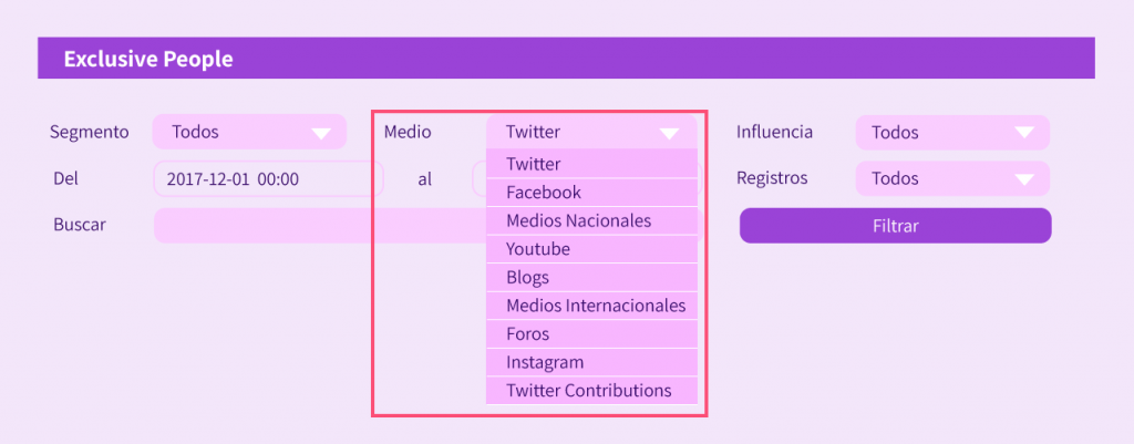 Exclusive People: Identifica a los usuarios más cercanos a tu marca